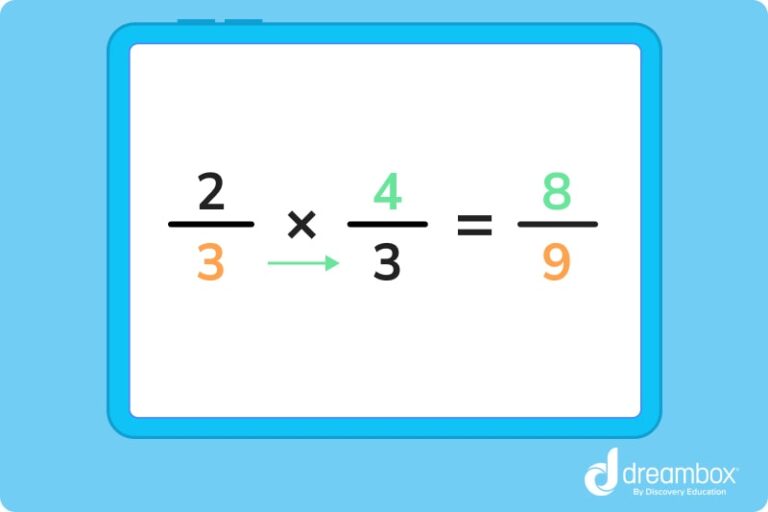 What is a Rational Number? Definition, Examples & Practice Problems ...