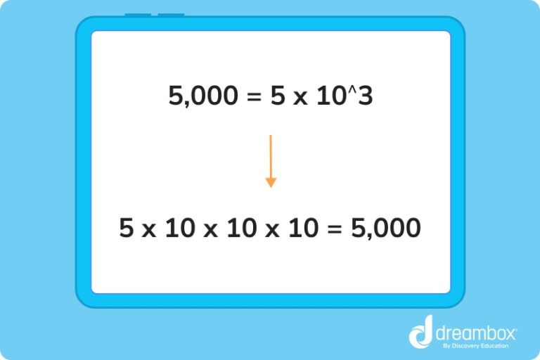 What is Standard Form in Math? Definition & Examples | DreamBox