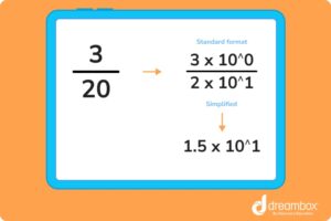 What is Standard Form in Math? Definition & Examples | DreamBox