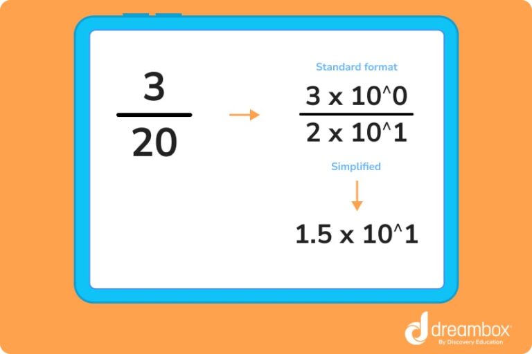 What is Standard Form in Math? Definition & Examples | DreamBox