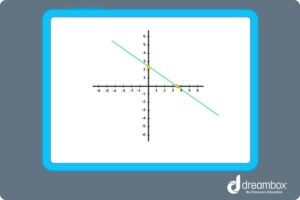 What is Standard Form in Math? Definition & Examples | DreamBox