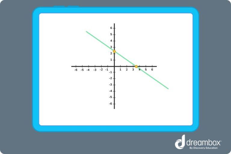 What is Standard Form in Math? Definition & Examples | DreamBox