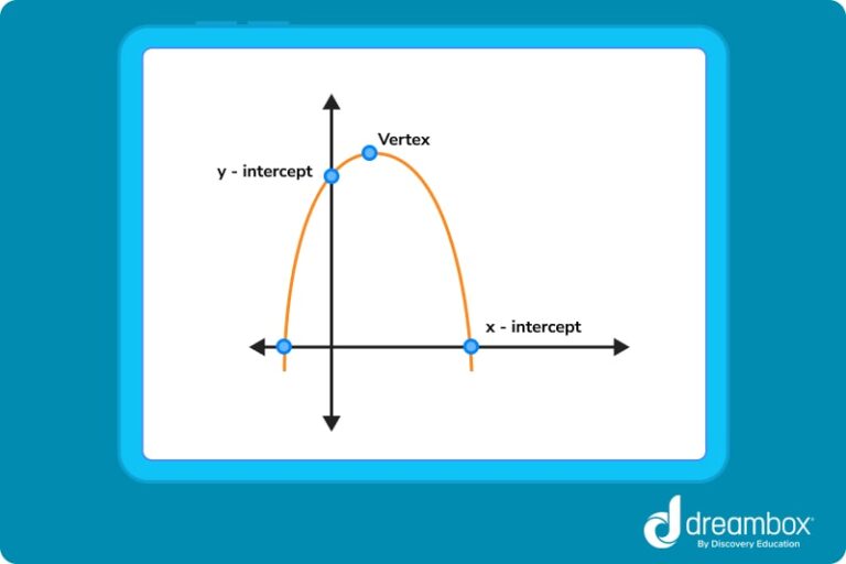 What is Standard Form in Math? Definition & Examples | DreamBox