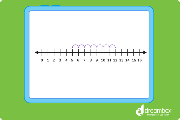 Learning Addition – Resources for Parents & Students | DreamBox