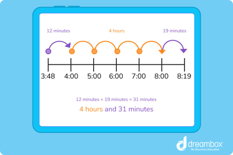 Calculating Time Duration (Elapsed Time) | DreamBox