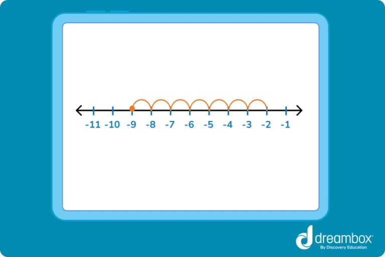 Math Problems for 6th Graders| DreamBox