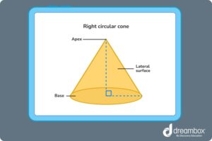 What Is a Cone? Definition, Properties, and Real-World Examples | DreamBox