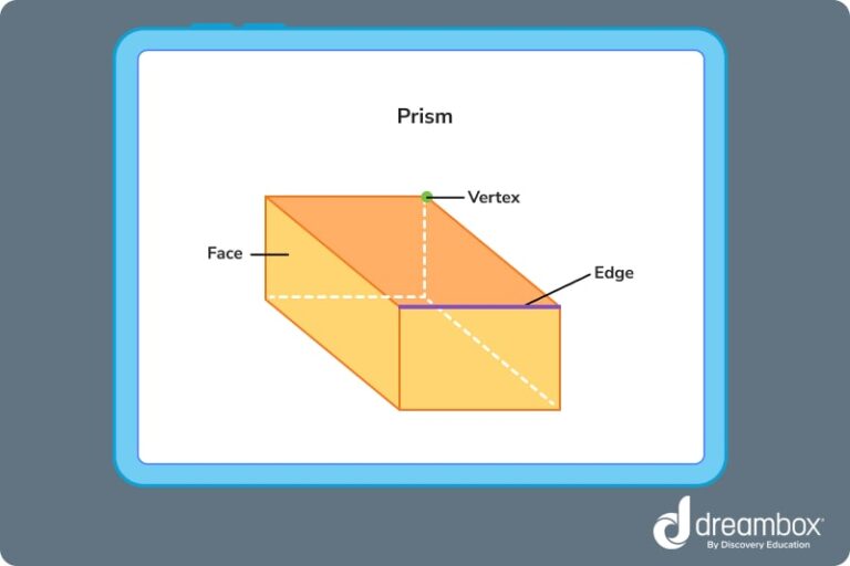 Prism Shapes: Types of Prisms, Properties & Volume | DreamBox