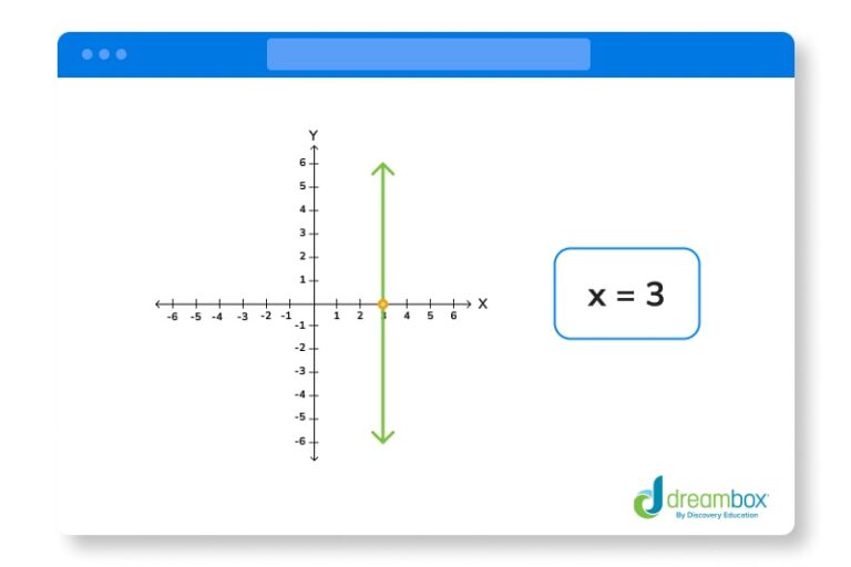 Vertical Lines | DreamBox
