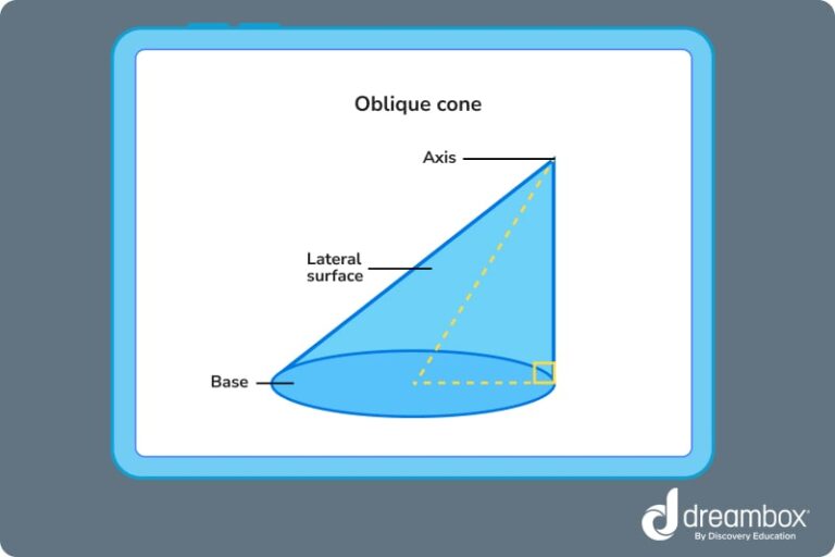 What Is a Cone? Definition, Properties, and Real-World Examples | DreamBox