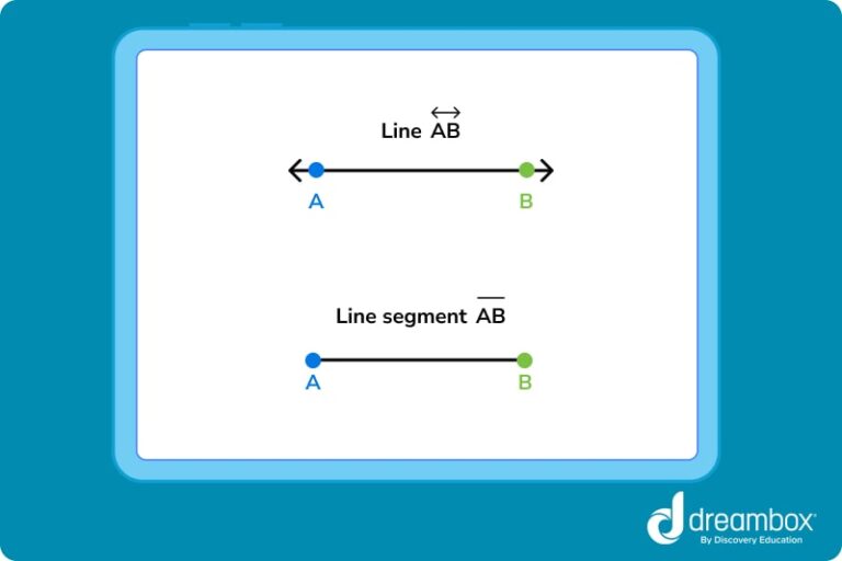 Intersecting Lines | DreamBox
