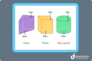 Prism Shapes: Types of Prisms, Properties & Volume | DreamBox