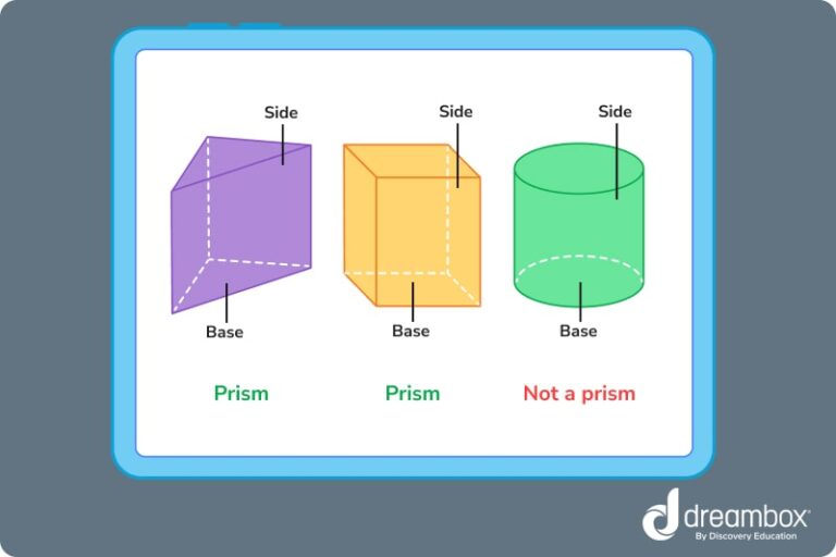 Prism Shapes: Types of Prisms, Properties & Volume | DreamBox