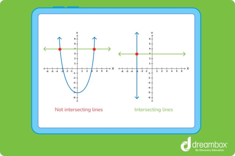 Intersecting Lines | DreamBox