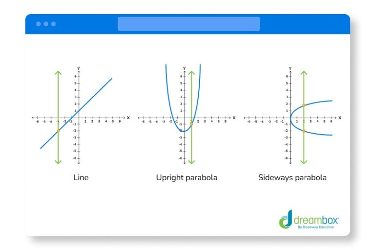 Vertical Lines | DreamBox