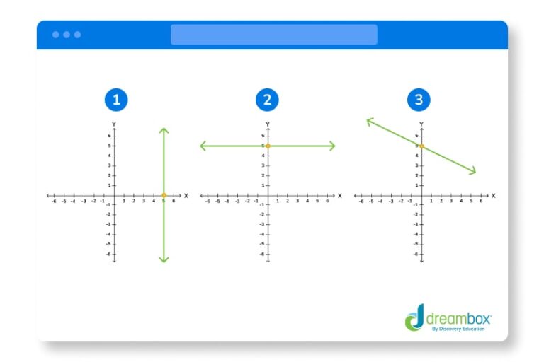 Horizontal Lines | DreamBox
