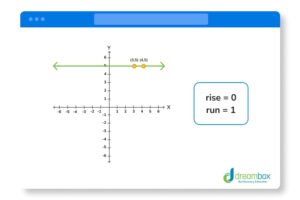 Horizontal Lines | DreamBox