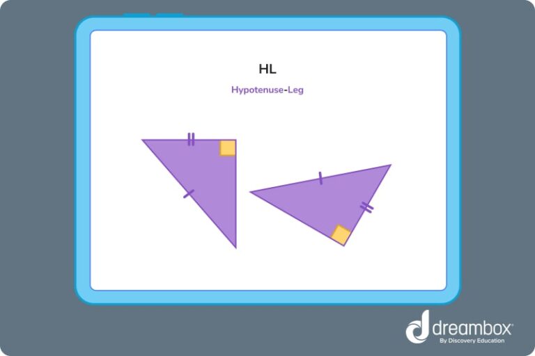What Are Congruent Shapes, Sides, and Angles in Geometry? | DreamBox
