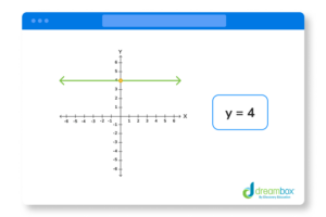 Horizontal Lines | DreamBox