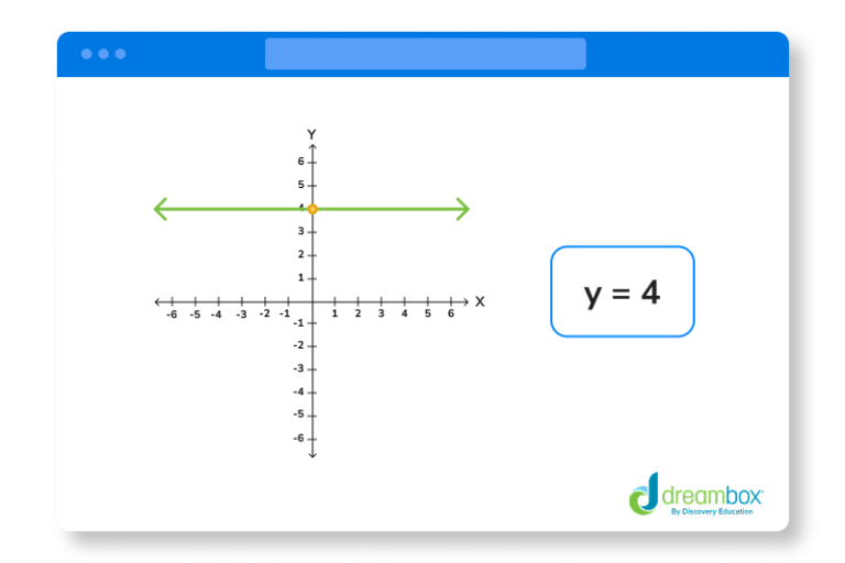 Horizontal Lines | DreamBox