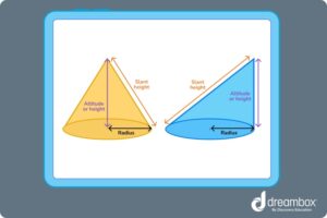 What Is a Cone? Definition, Properties, and Real-World Examples | DreamBox