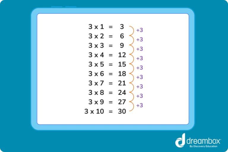How to Learn Your 3 Times Tables | DreamBox