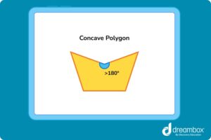 Polygon: Definition, Types, Properties & Real-World Examples