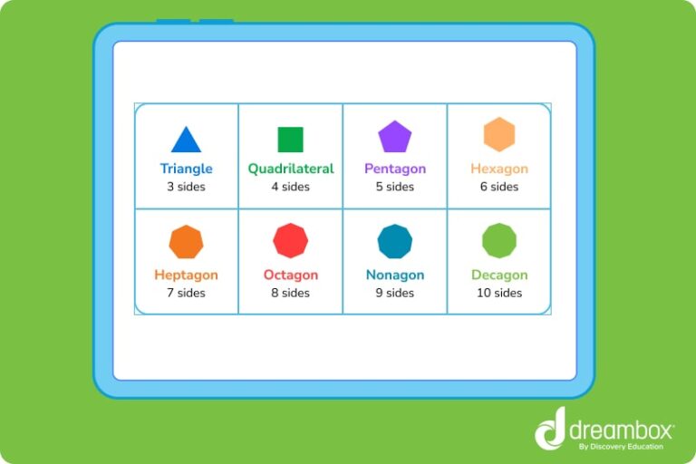 Polygon: Definition, Types, Properties & Real-World Examples