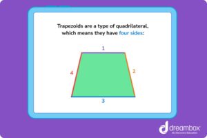 All About Trapezoids | DreamBox