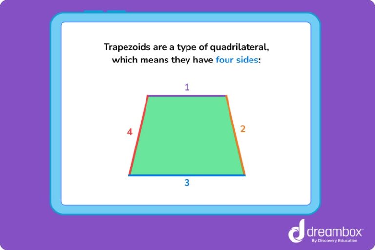 All About Trapezoids | DreamBox