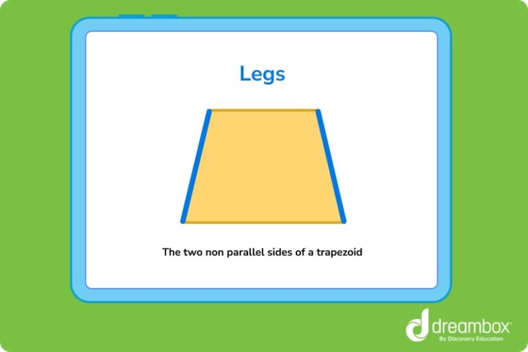 All About Trapezoids | DreamBox