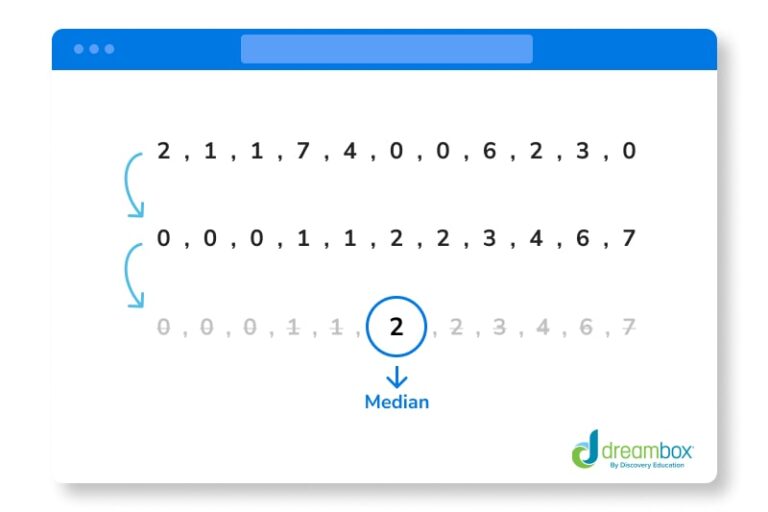 Median in Math: Definition, Formula, Examples & Practice Problems ...