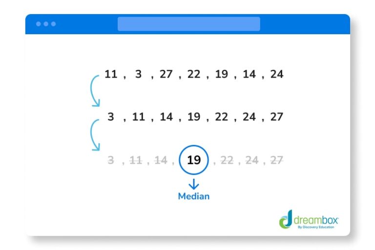 Median in Math: Definition, Formula, Examples & Practice Problems ...