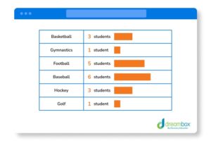 Mode in Math: Definition, Formula, Examples & Practice Problems | DreamBox