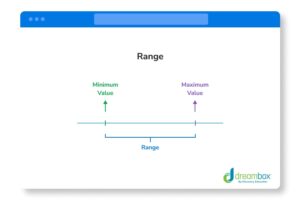 Range in Math: Definition, Formula, Examples & Practice Problems | DreamBox