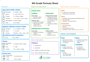 6th Grade Math Formula Sheet | DreamBox